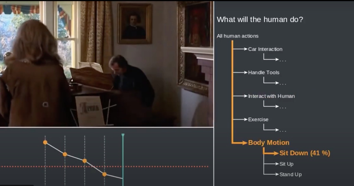 AI learns to predict human behavior from videos