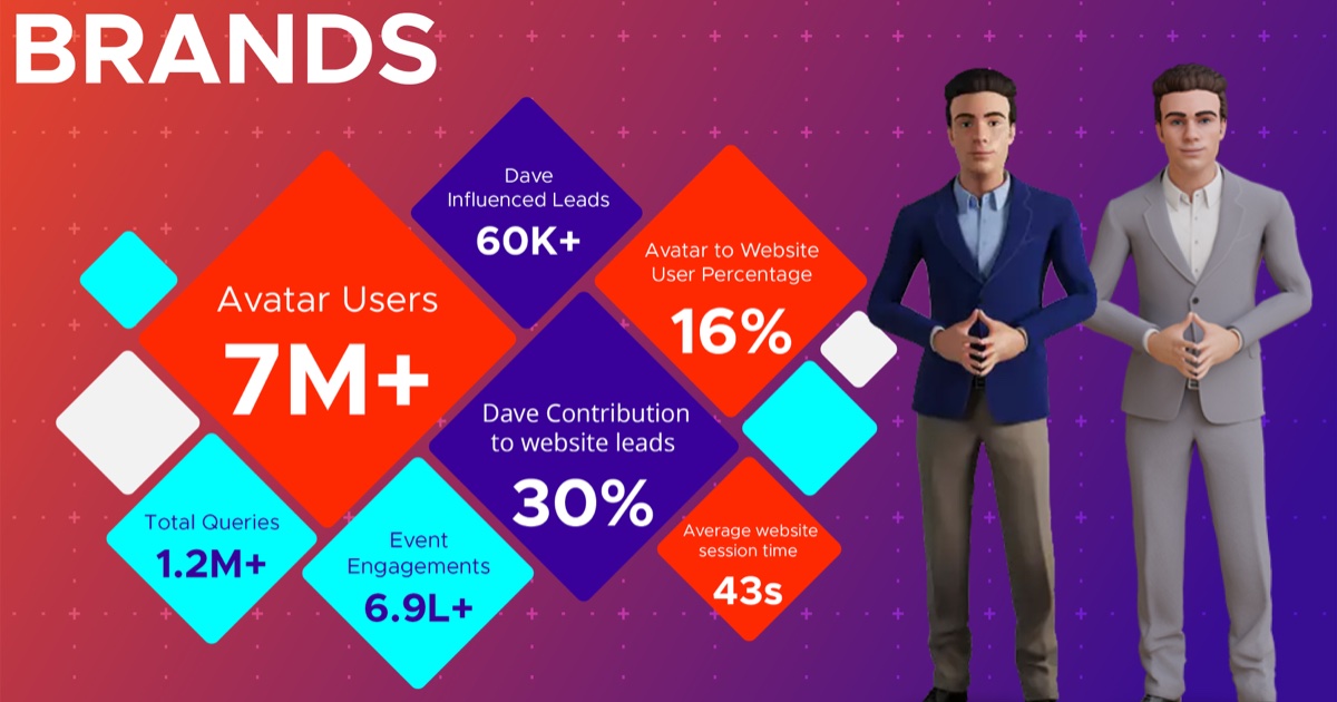 Breaking the barriers of the sales sector with AI