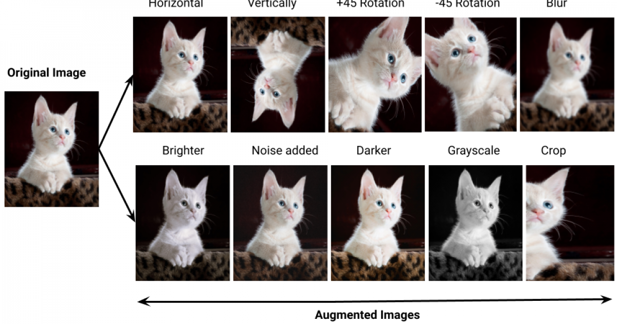 Data Augmentation for Computer Vision