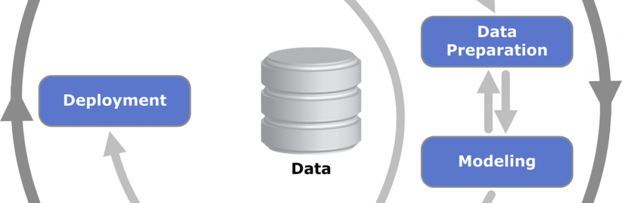 Cross-Industry Standard Process for Data Science and Machine Learning ...