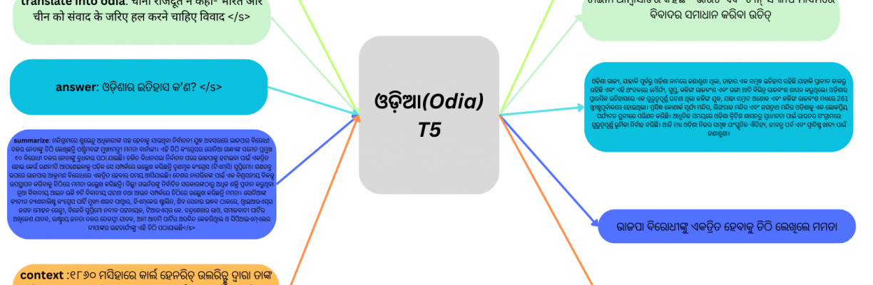 Odia-T5-Base: Pioneering Language Modeling Excellence in Odia