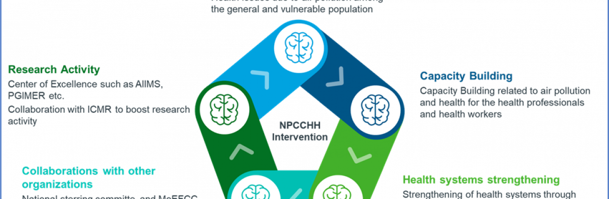 AI-Driven Solutions for Air Quality: Revolutionizing Health Management ...