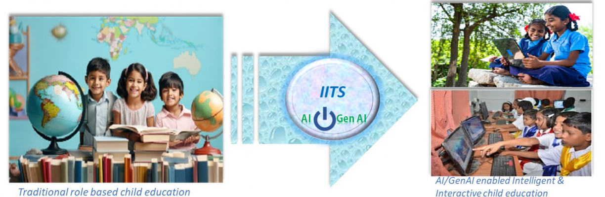 Transforming Child Education through AI and GenAI powered Intelligent ...